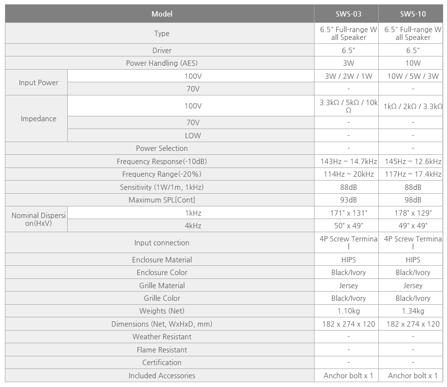 SWS-10(W) / 벽부형 스피커 / 10W / HI 임피던스(PA) / INTER-M / 인터엠 / 1WAY : 네이버 블로그